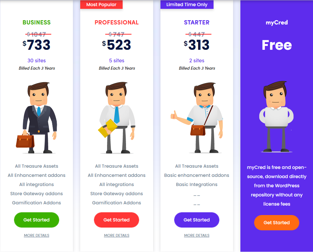 myCred - WordPress Points & Rewards Management Plugin