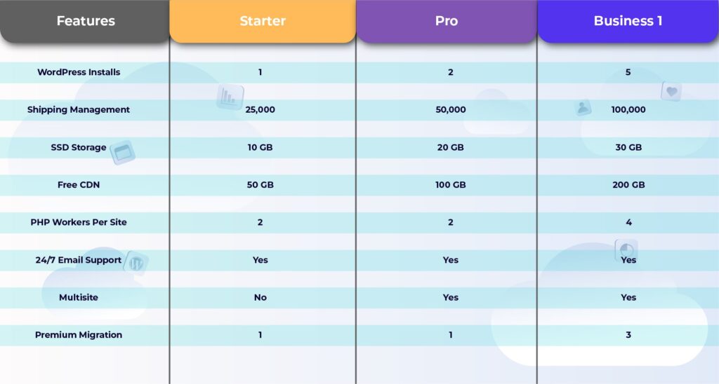 Kinsta Review: A Game Changing Option for WordPress Hosting