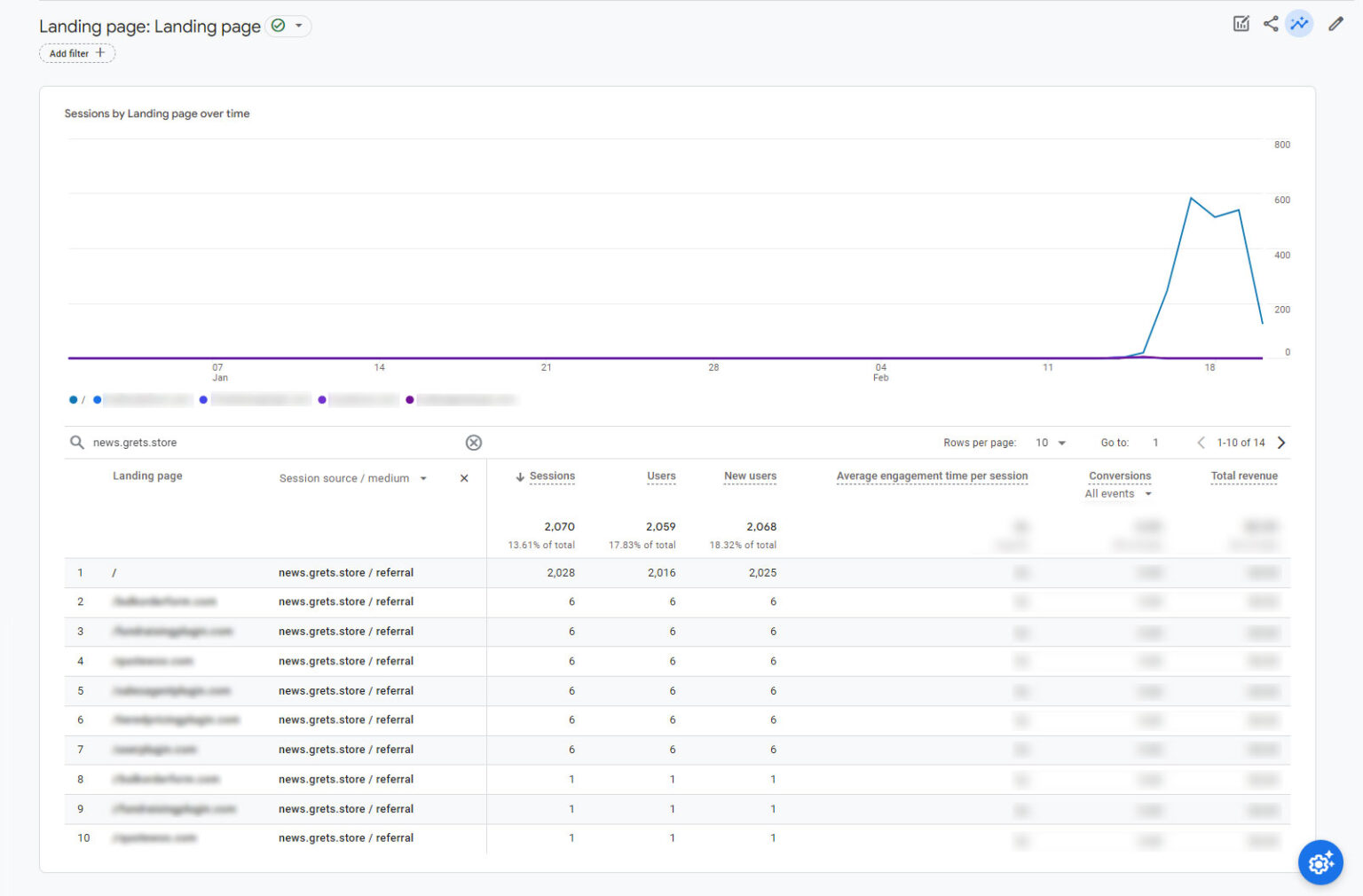 GA4 Users Alerted to Rising Referral Spam Traffic from ‘News Grets ...